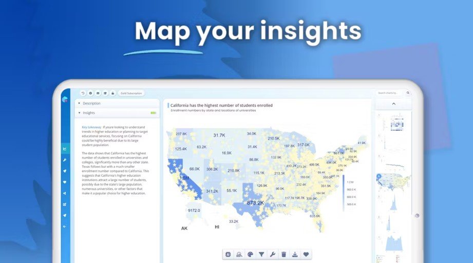ChartPixel - Extract & visualize key insights from raw data in seconds! | Steemhunt